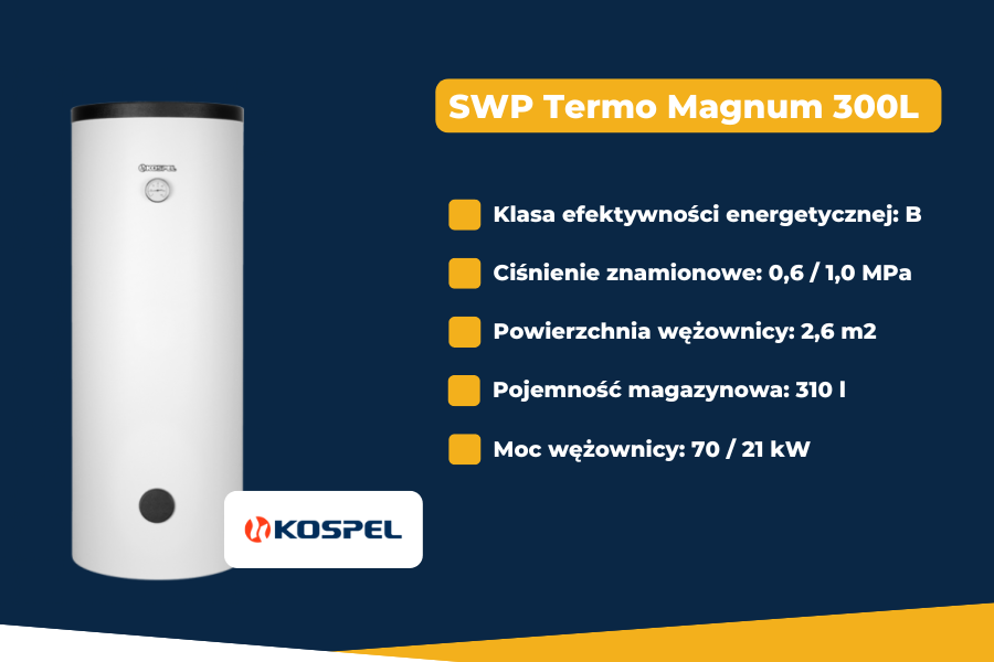 Ranking HAP: Bestsellerowe wymienniki c.w.u., które współpracują z ...